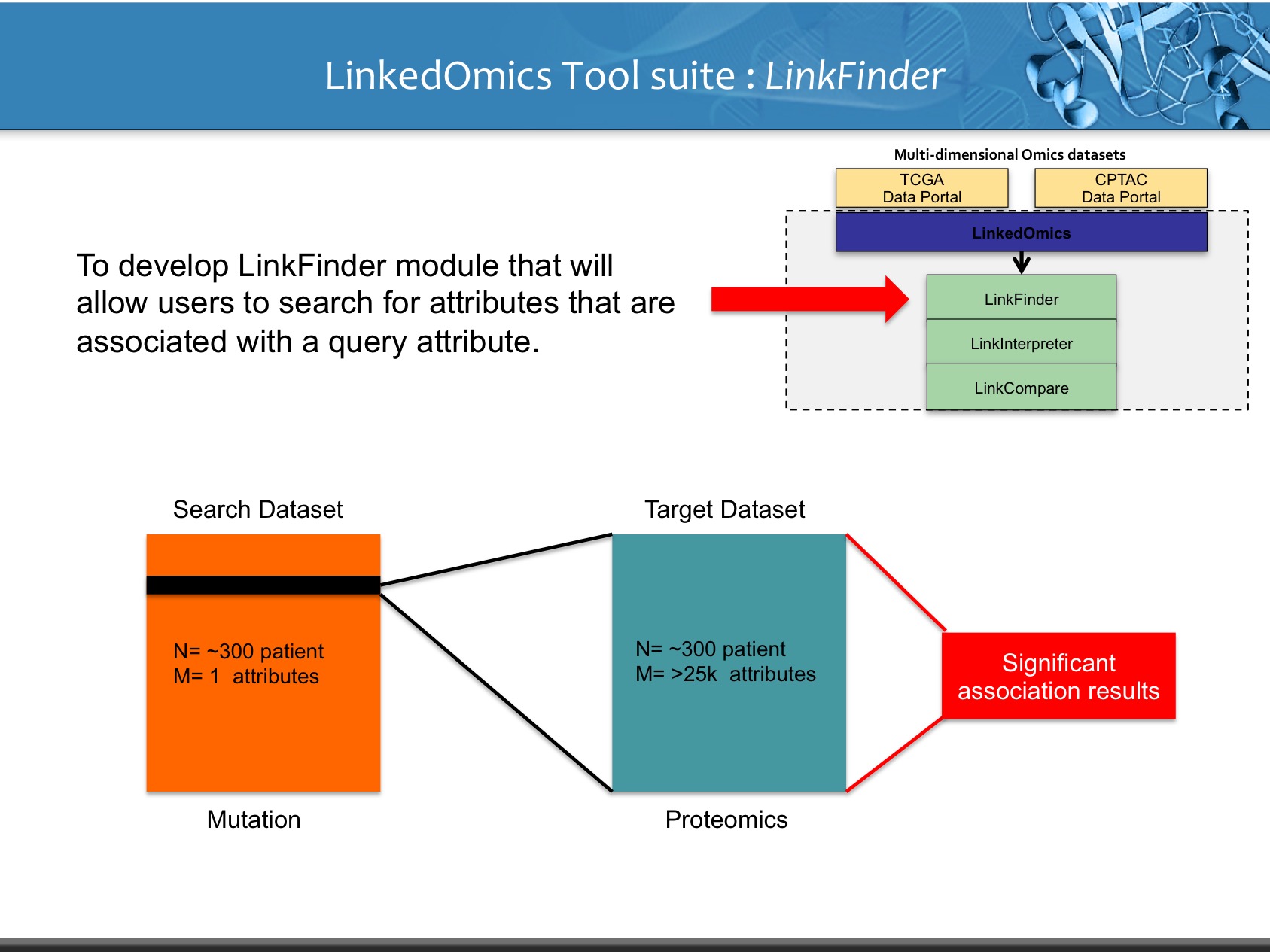 LinkedOmics :: Login