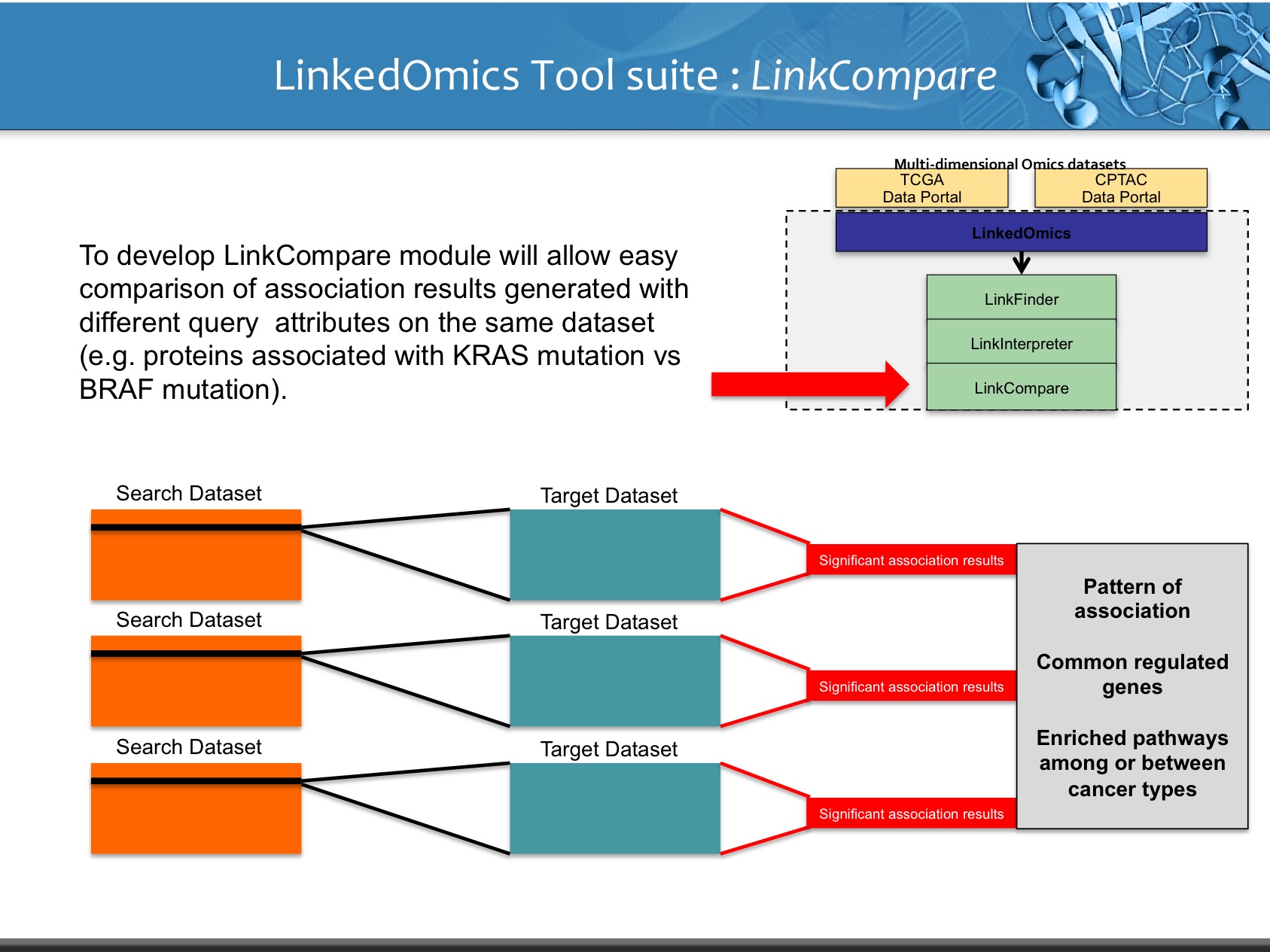 LinkedOmics :: Login